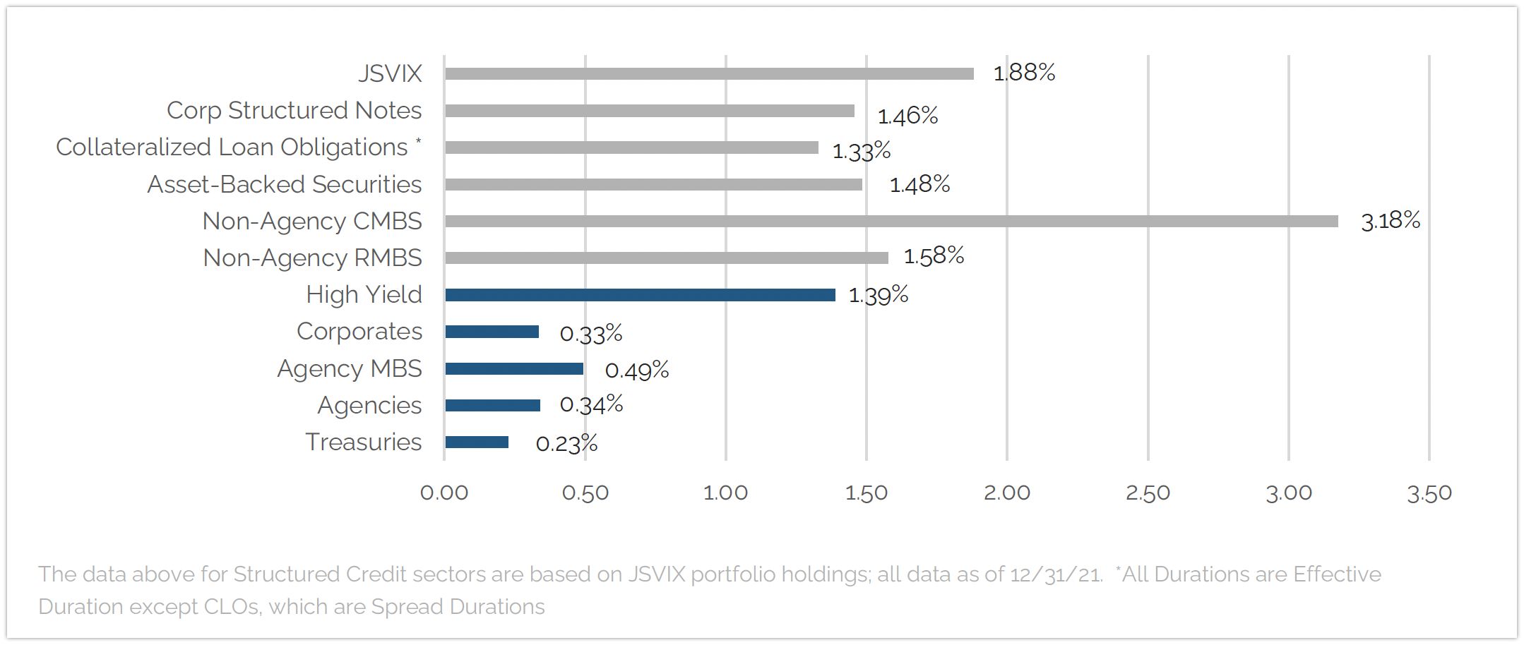 Structured Credit Primer - Easterly Funds
